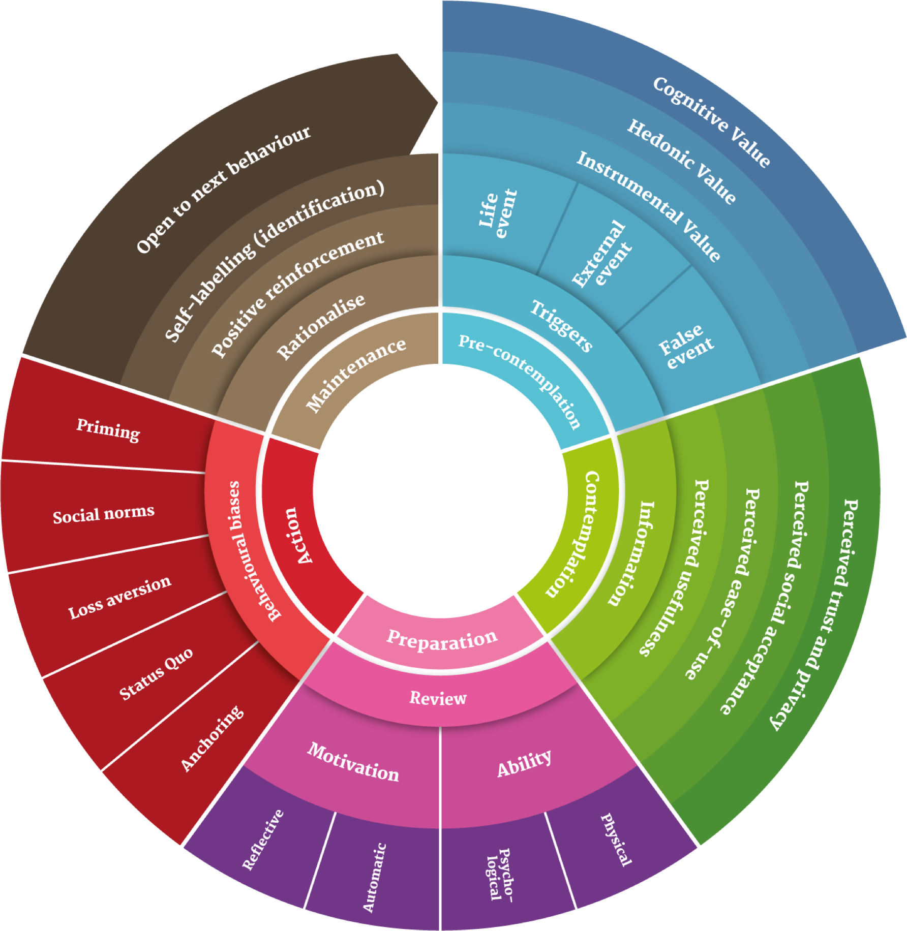 Behaviour Consulting - Behaviour Consulting