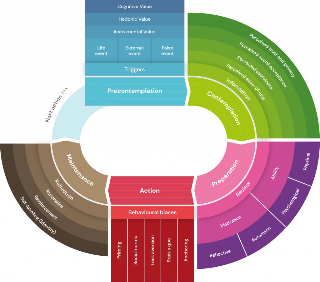 Behaviour Consulting - Behaviour Consulting